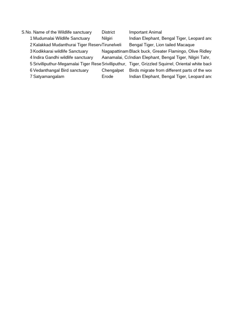 Wildlife Sanctuary | PDF