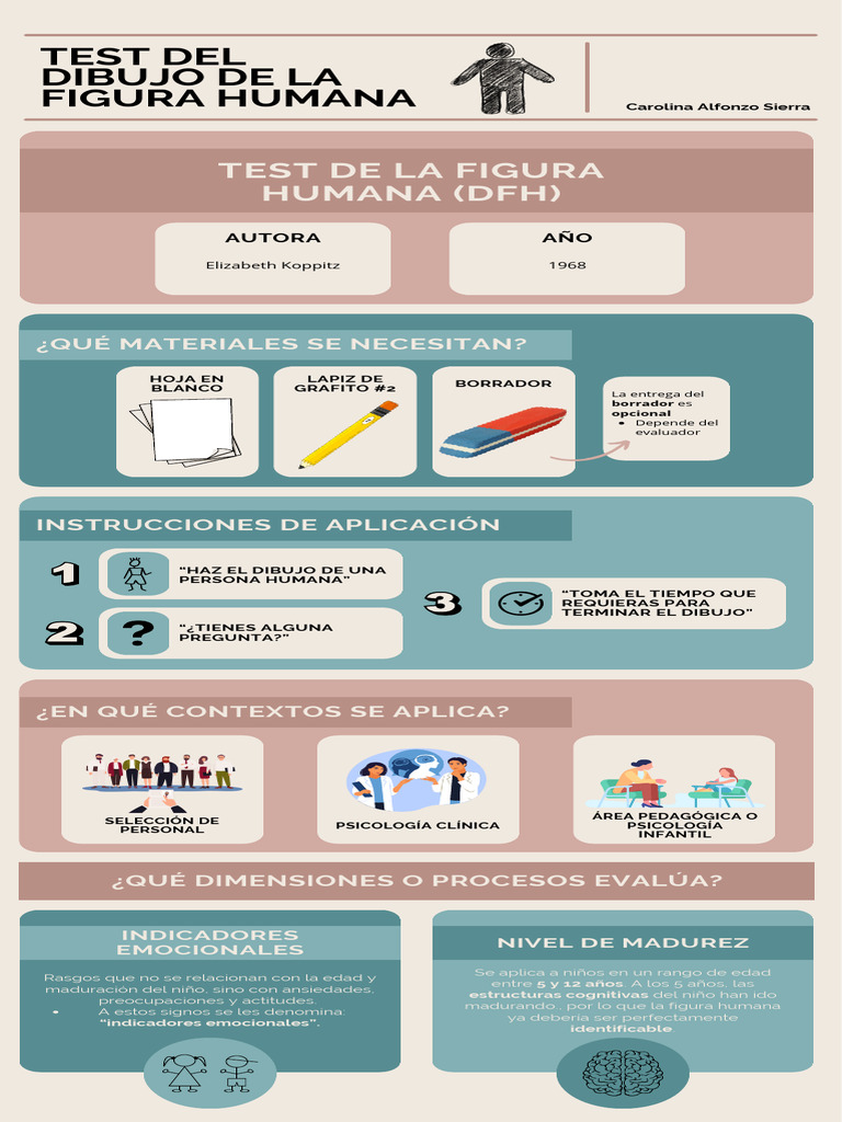 Infografía Test de La Figura Humana de E. Koppitz | PDF