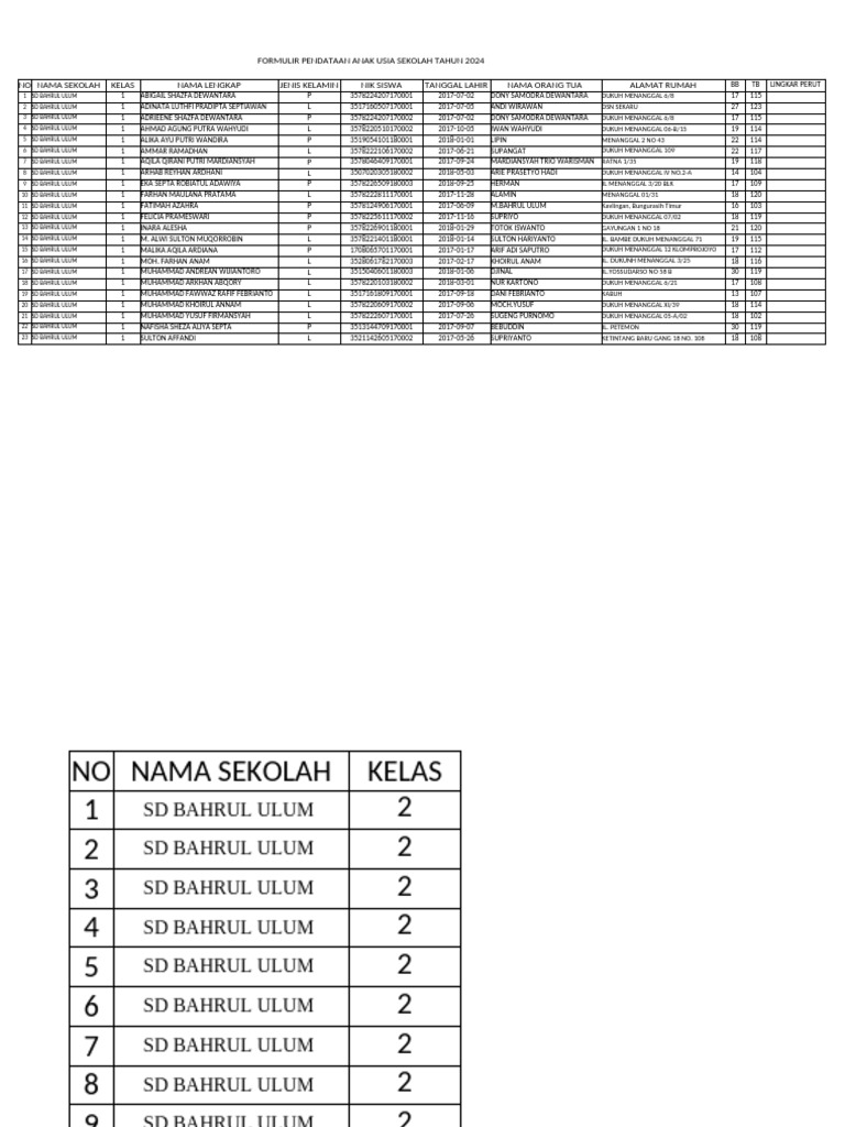 Formulir Pendataan Uks SD Bahrul Ulum | PDF