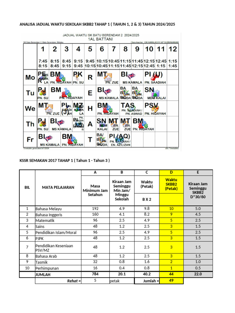 Analisa Jadual Waktu Sekolah 2024 | PDF