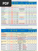 RailWire Broadband Data Plans | PDF | Communication | Cyberspace