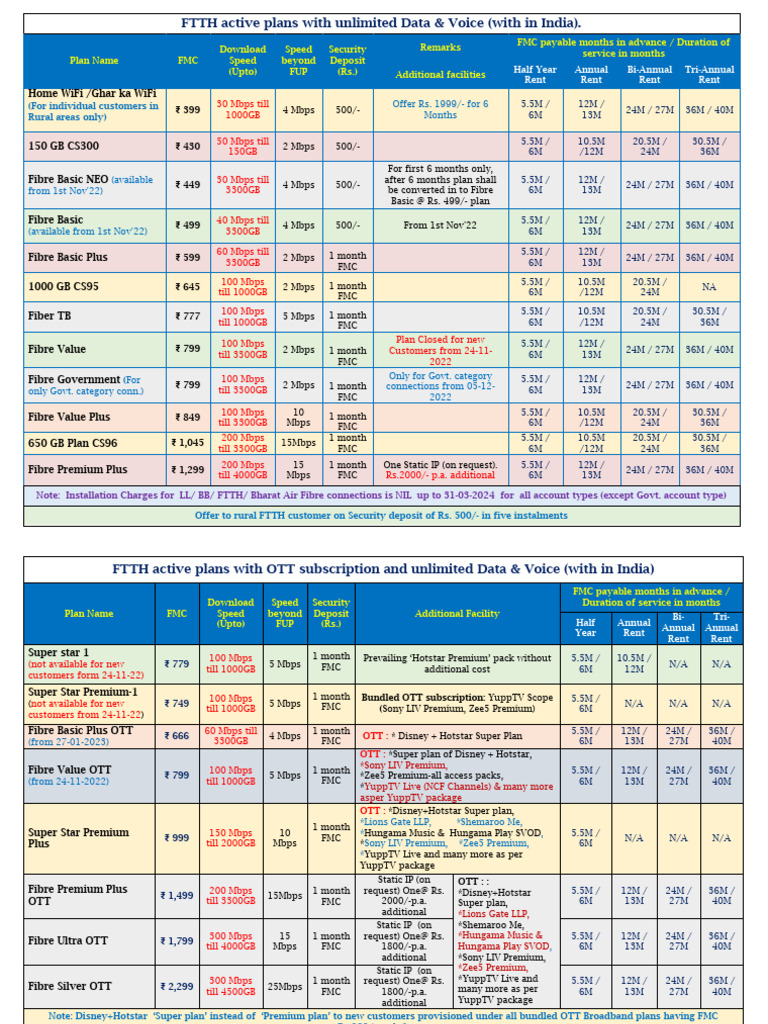 FTTH_plans_Nov23 | PDF | Fiber To The X | Service Industries