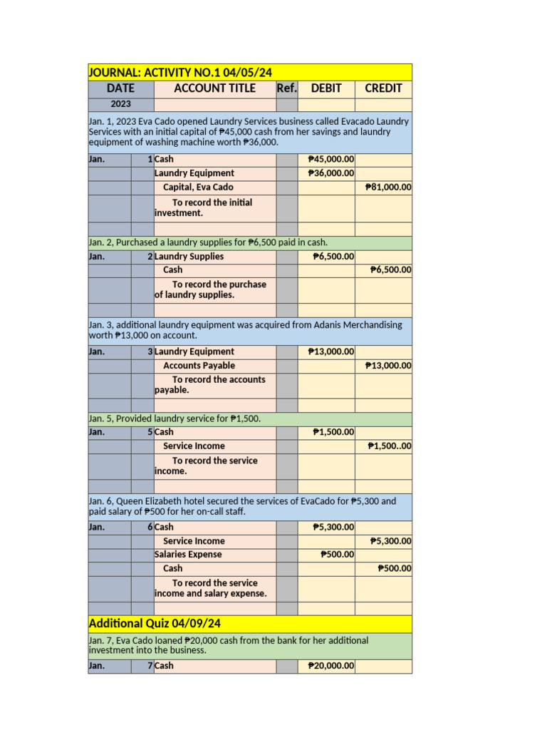 Journal, T-Accounts, & Trial Balance | PDF | Debits And Credits | Expense