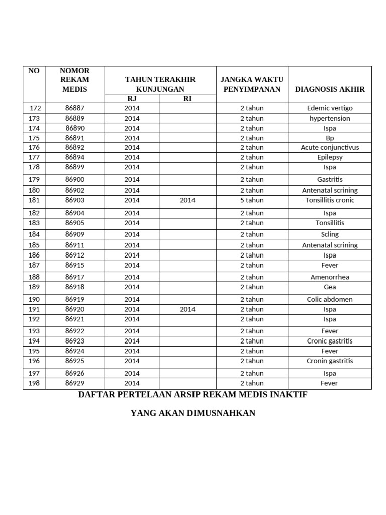 Daftar Pertelaan Arsip Rekam Medis Inaktif | PDF