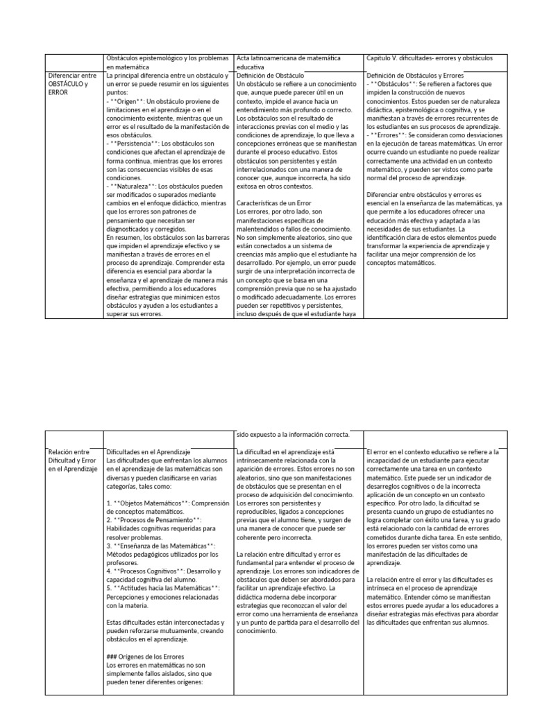 Cuadro Comparativo Obstaculos-Error | PDF | Aprendizaje | Conocimiento