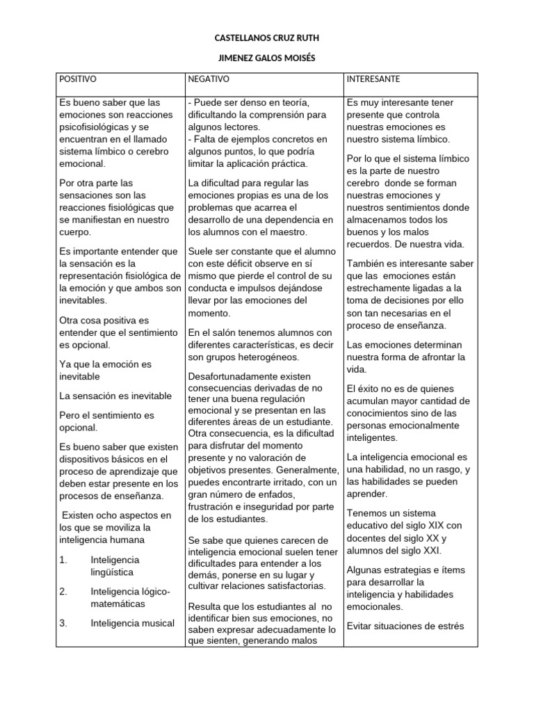 Cuadro de Pni | PDF | Las emociones | Inteligencia emocional