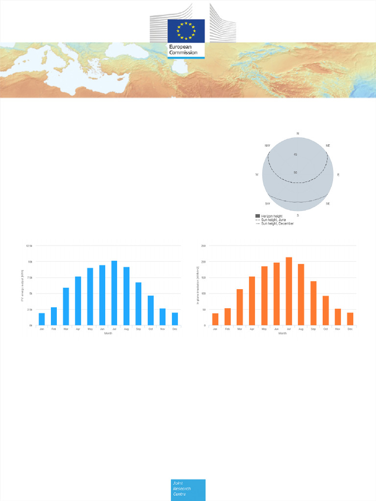 Solar PV Performance Analysis 44.364N 26.194E | PDF | Photovoltaics | Photovoltaic System