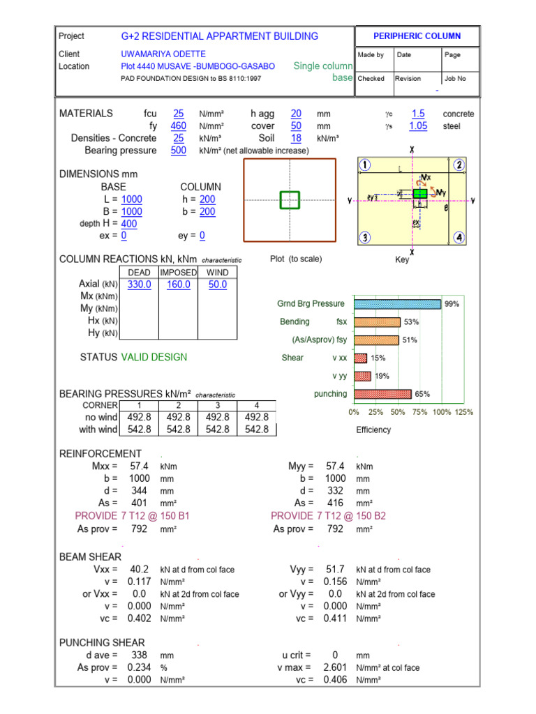 Peripheric Pad Foundation | PDF | Mechanics | Solid Mechanics