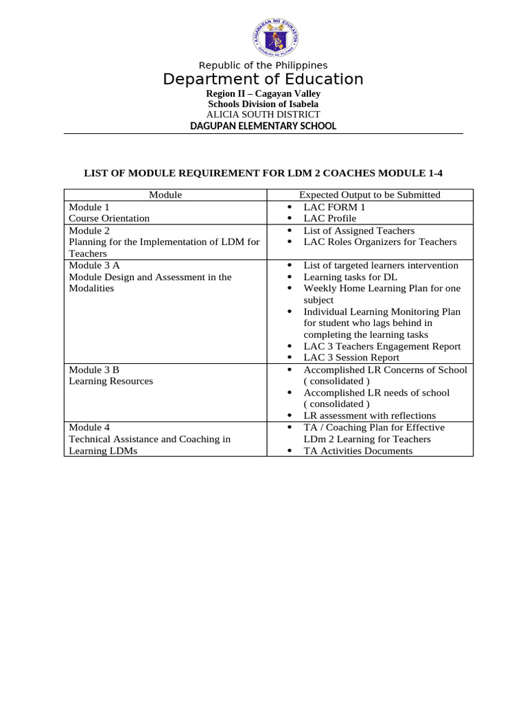 List of Module Requirement For LDM 2 Coaches Module 1 | PDF