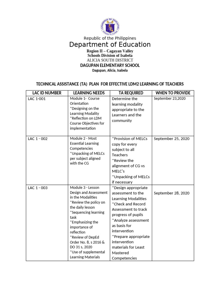 1 Ta Coaching Plan For Effective LDM 2 Learning For Teachers | PDF | Learning | Cognition