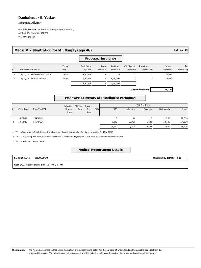 sanjay 2 | PDF | Insurance | Personal Finance