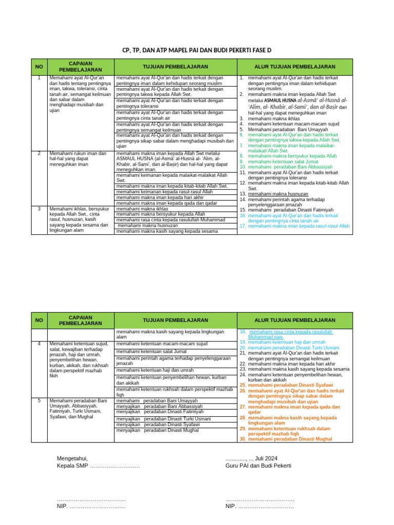 CP TP Dan Atp Fase D Mapel Pai BP 032 TH 2024 | PDF