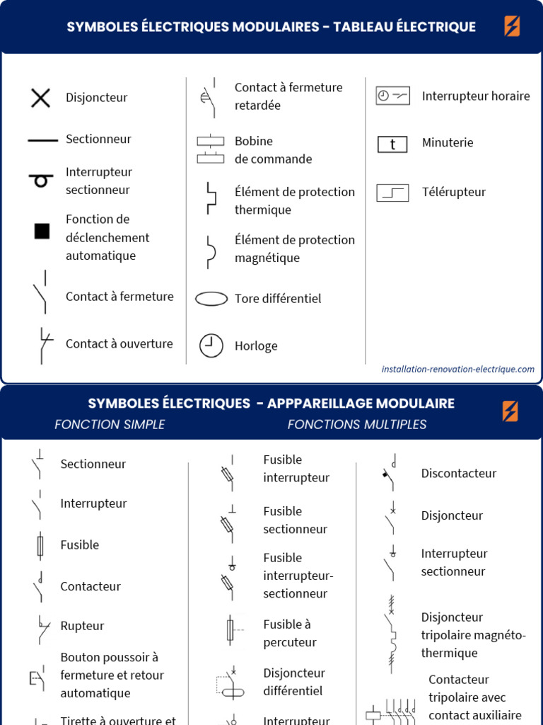 Liste Des Symboles Electriques Normalises | PDF | Interrupteur | Transformateur électrique