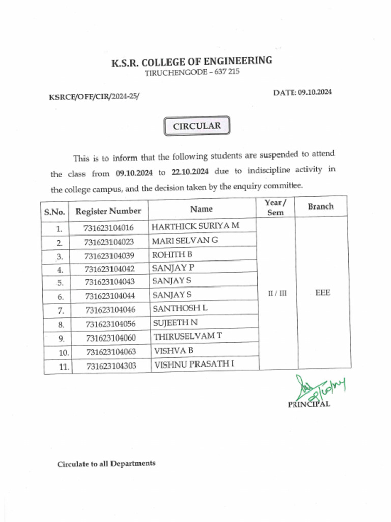 139, Indiscipline Activity Students Suspended - Reg | PDF
