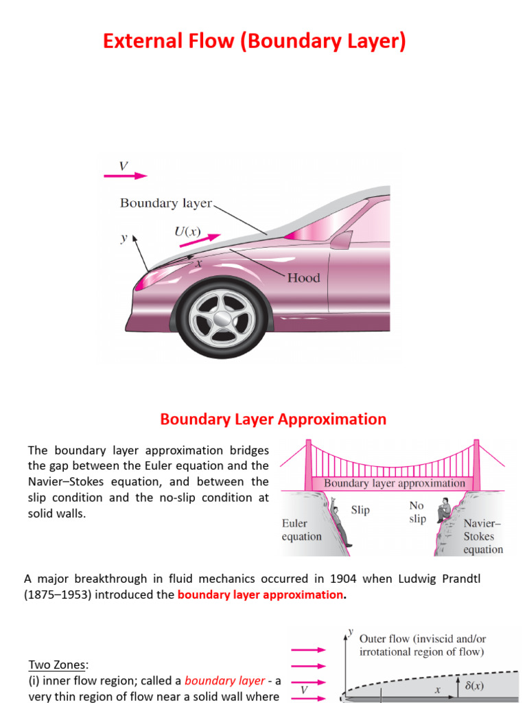 Lectures External Flow Lec30 Partial 6dbdcb41 492f 4bfd 9d17 ...