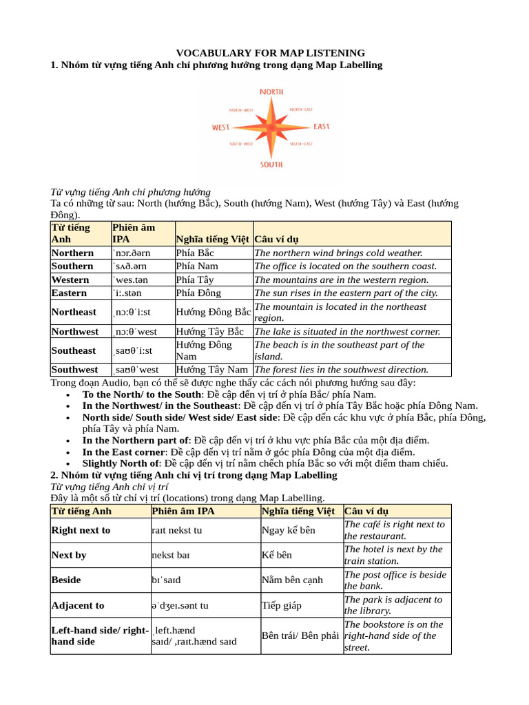 Vocabulary For Map Listening | PDF