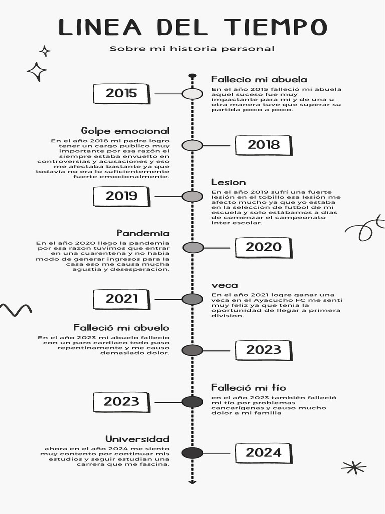 Linea Temporal | PDF