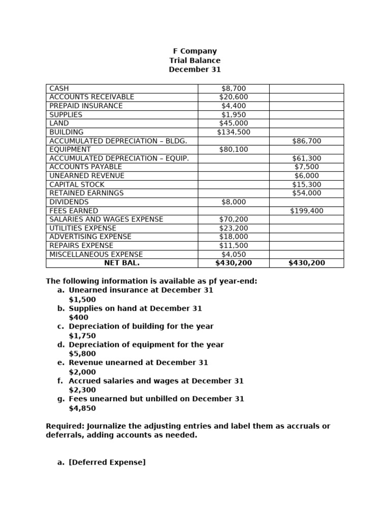 ACC101 Adj. Entry - Prac. Problem A | PDF | Deferral | Expense