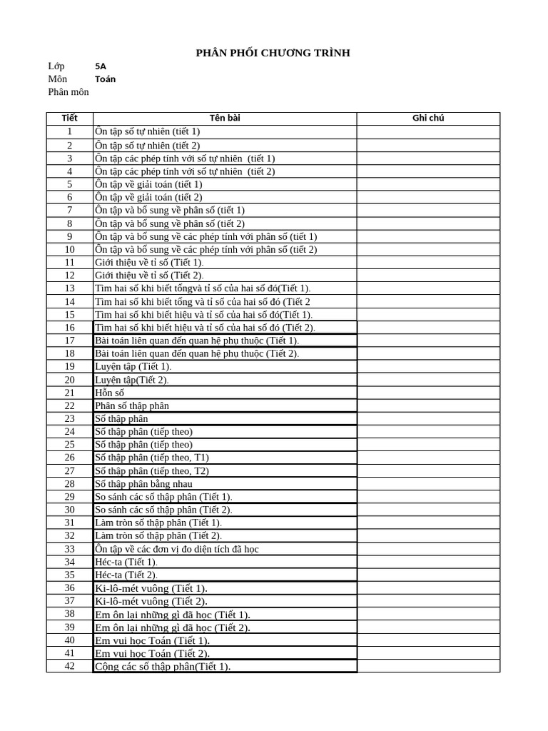 Phan Phoi Chuong Trinh 2024 Toan | PDF