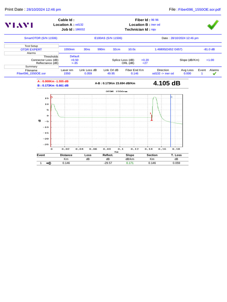 Fiber096 1550OE - Sor | PDF