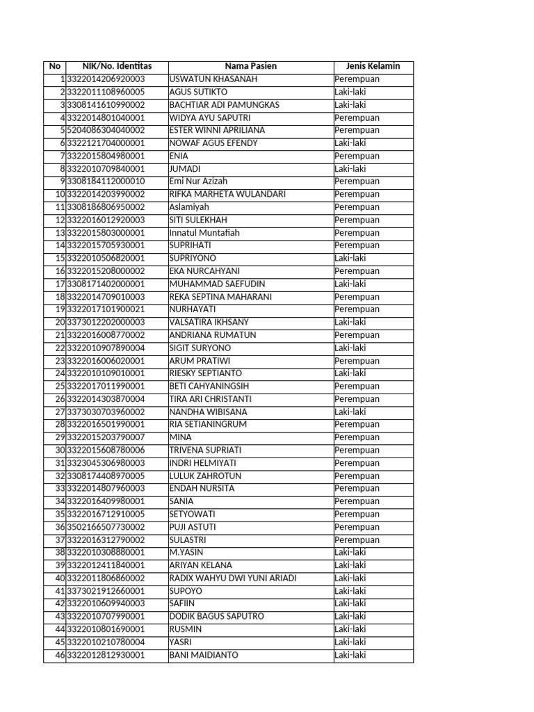 Kunjungan Pasien | PDF