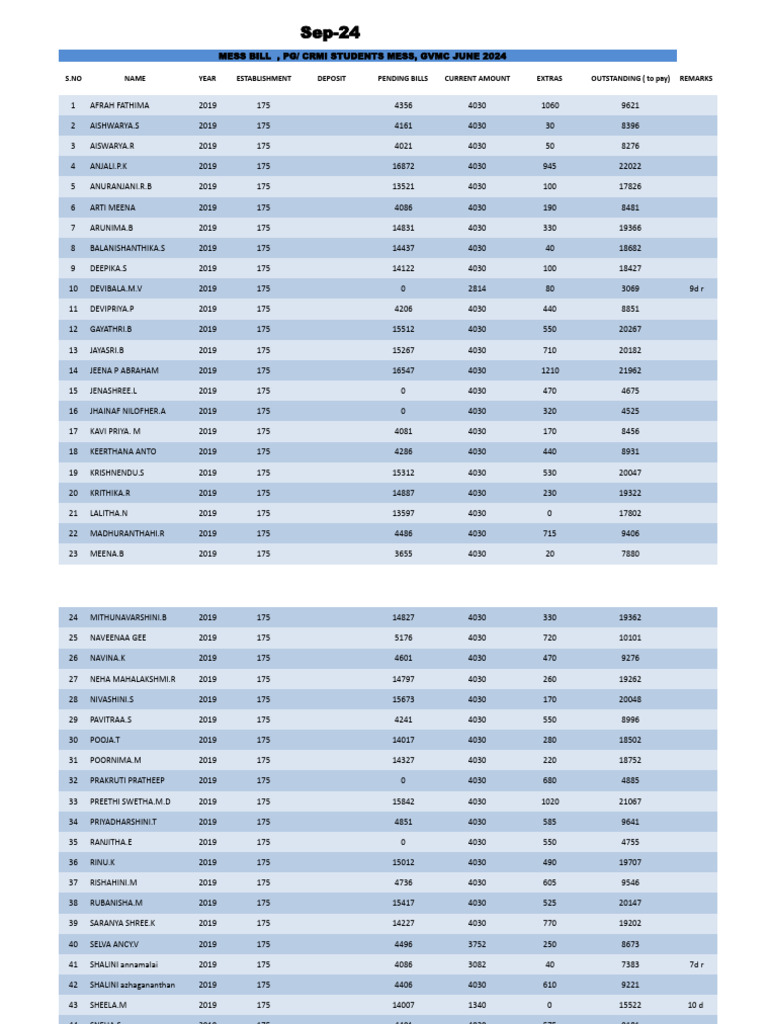 SEP 24 MESS BILL.xlsx - CRMI 19 FEMALE | PDF