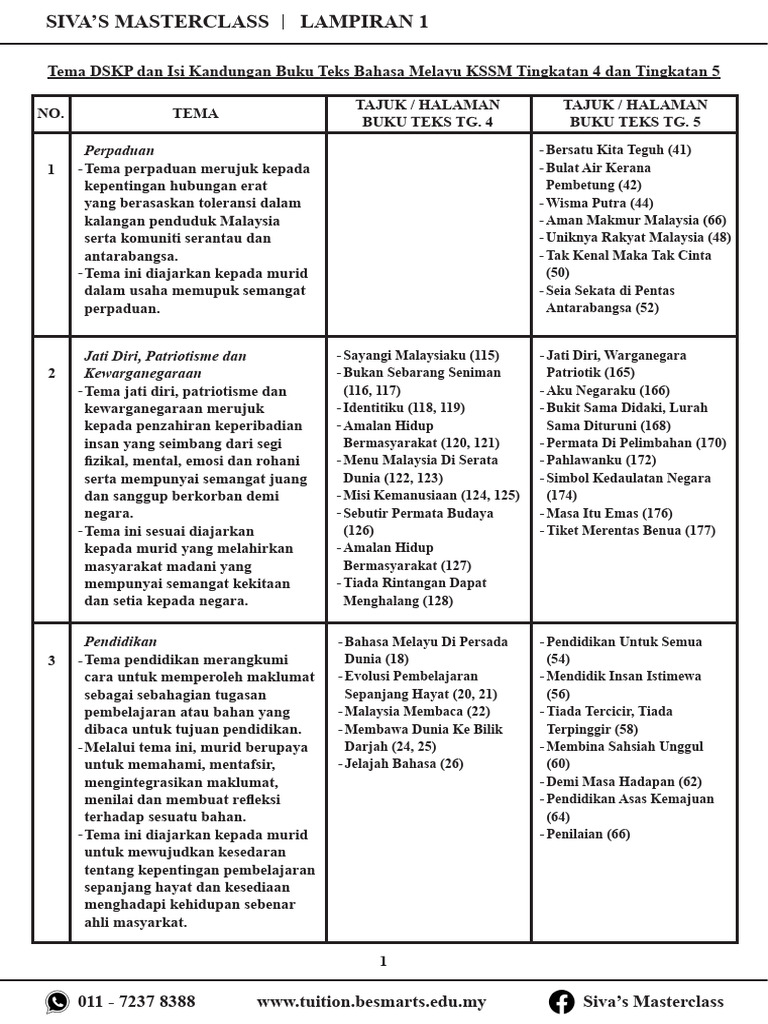 Tema DSKP Buku Teks Bahasa Melayu | PDF