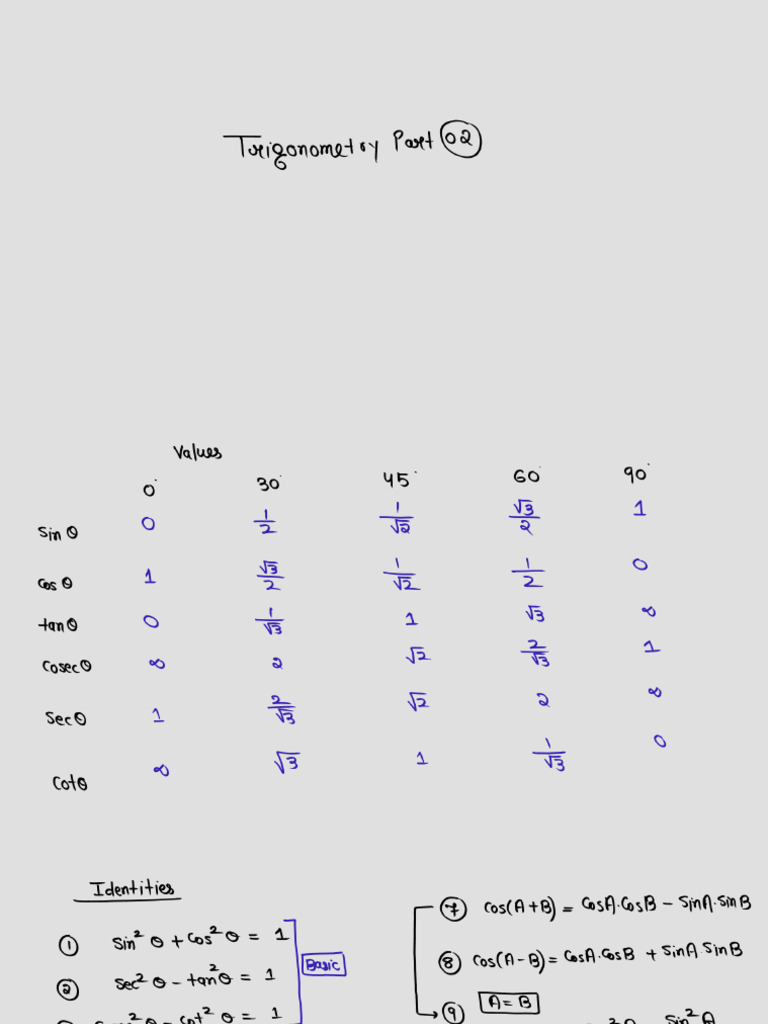 Trigonometry Notes | PDF