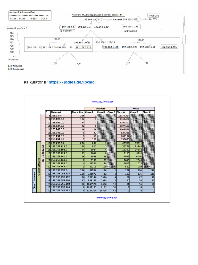 Pembagian IP ADDRESS | PDF | Technology & Engineering