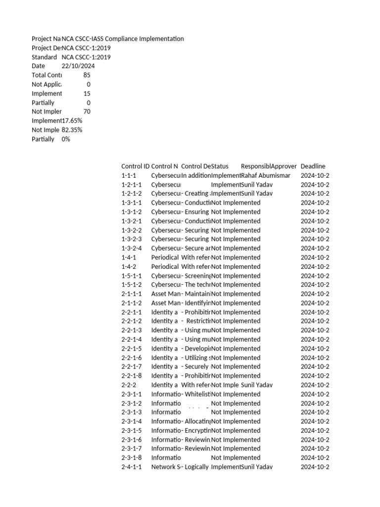 Compliance Project Report 22-10-2024 | PDF | Security | Computer Security