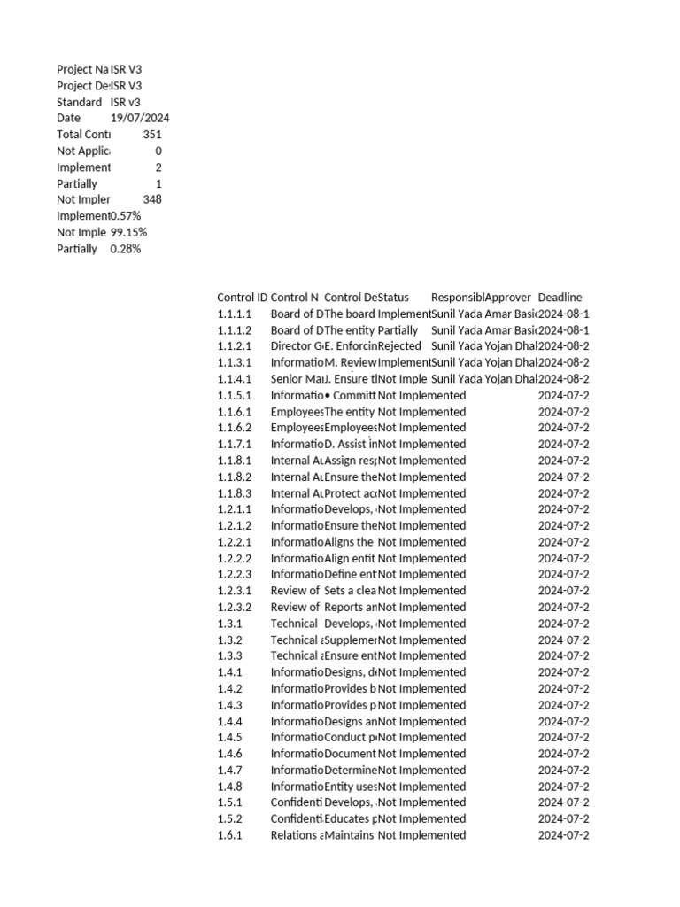 Compliance Project Report 24-10-2024 | PDF | Wireless | Information ...