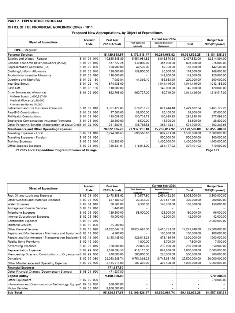 Expenditure Program | PDF | Expense | Economies