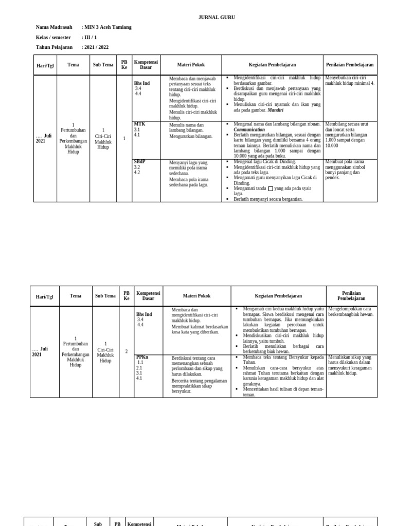 Jurnal Kelas 3 Tema 1 | PDF