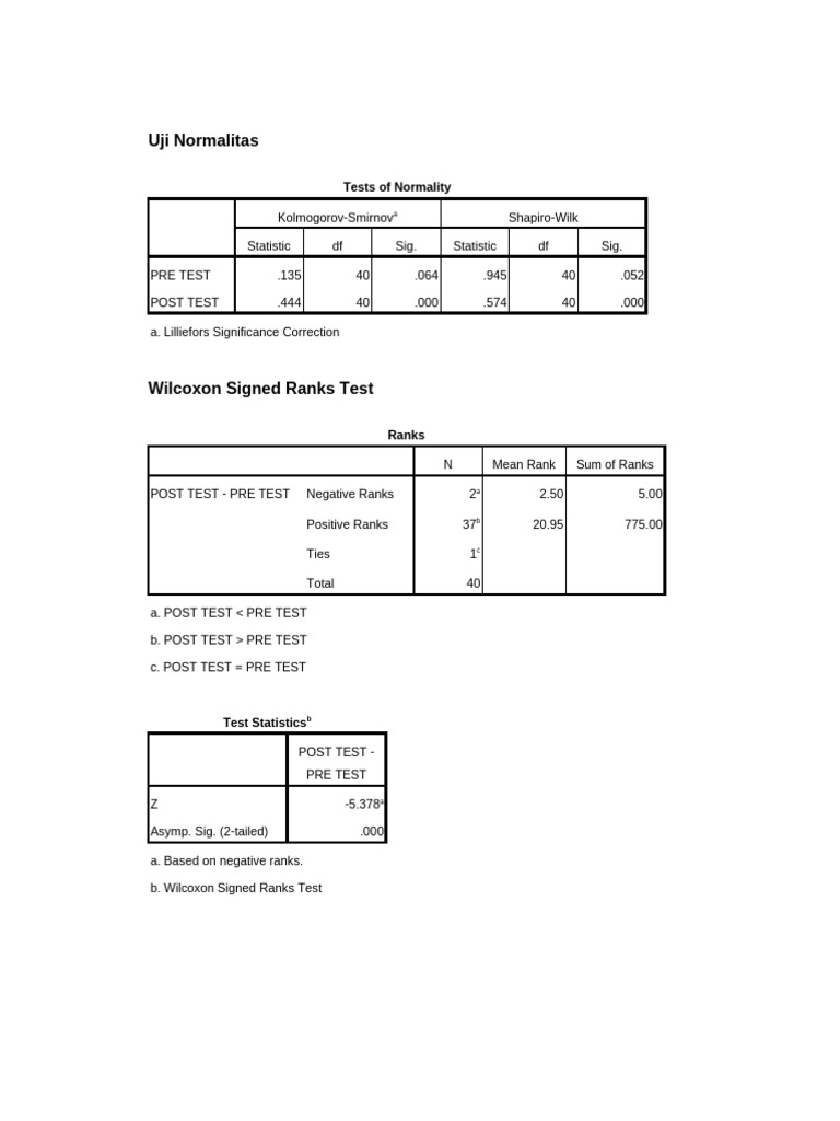 Uji Spss Penelitian | PDF