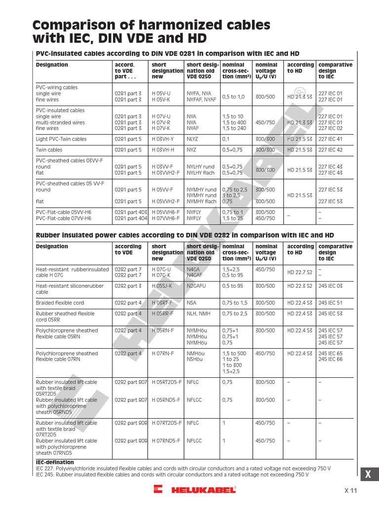 Comparison of Harmonized Cables With IEC - DIN VDE - and - HD | PDF | Electric Power ...