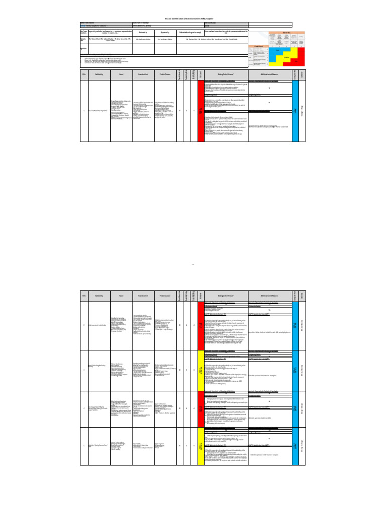 HIRA Register - Concrete Work - ANJ. | PDF | Occupational Safety And Health | Safety