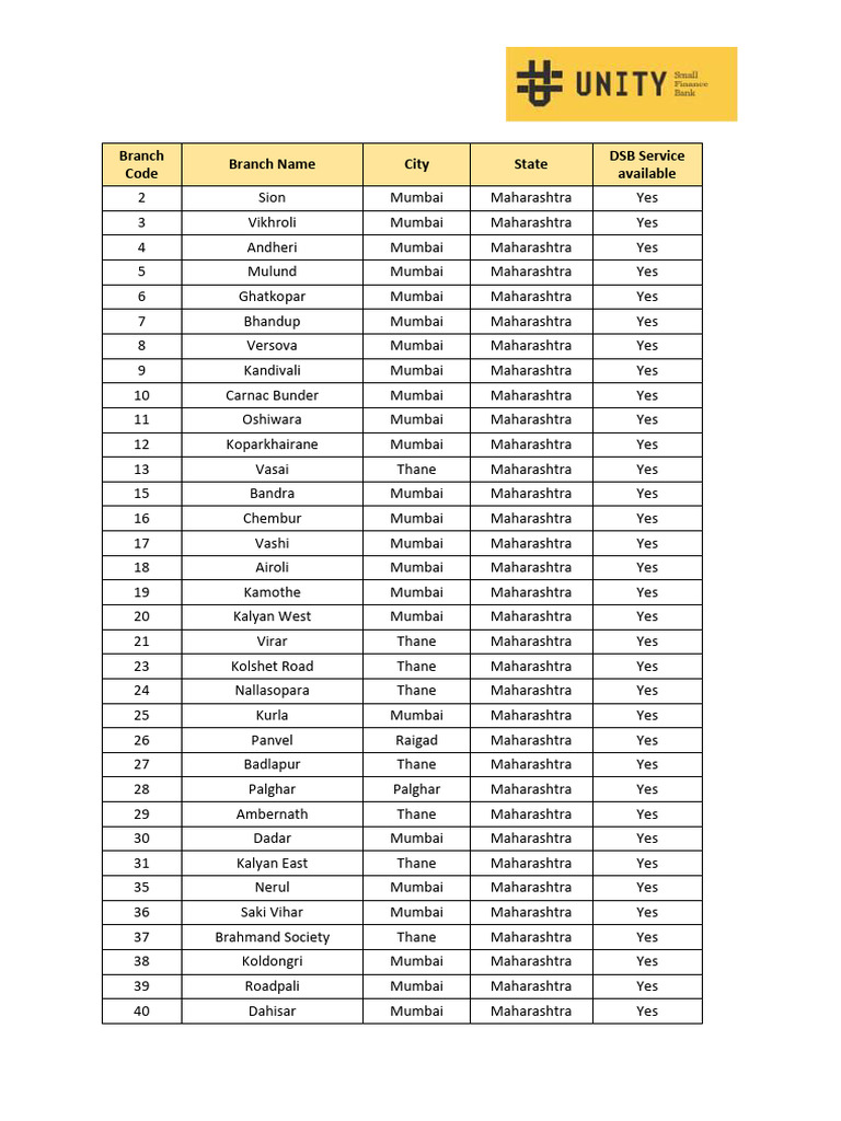Doorstep Banking Branches List | PDF | Mumbai