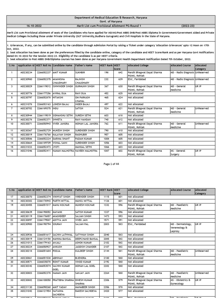 Merit List 171020223 | PDF | Doctor Of Medicine | Vocational Education