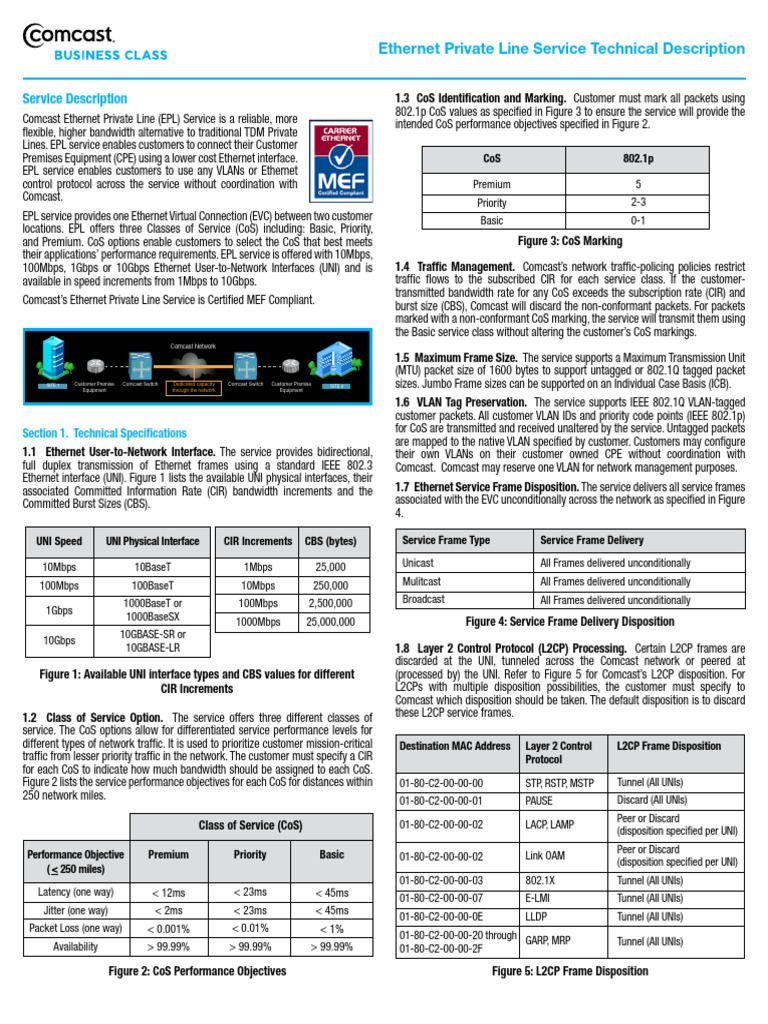 Comcast Ethernet Private Line Overview | PDF | Computer Network | Ethernet