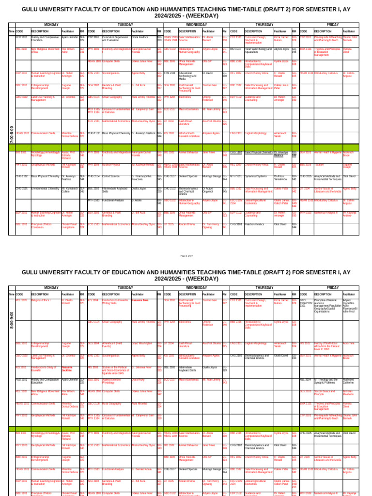 Gulu University Education Timetable 2024 | PDF