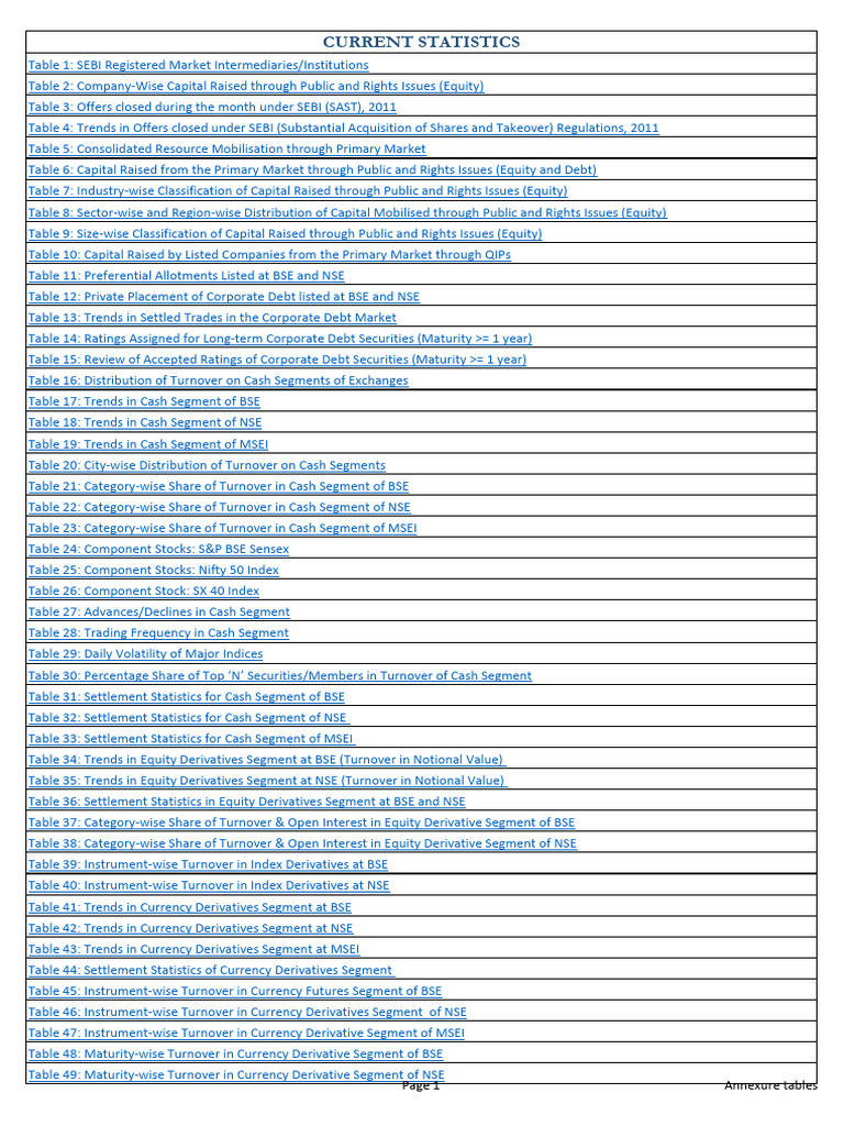 Annexure Tables-May2024 - P | PDF | Stock Exchange | Derivative (Finance)
