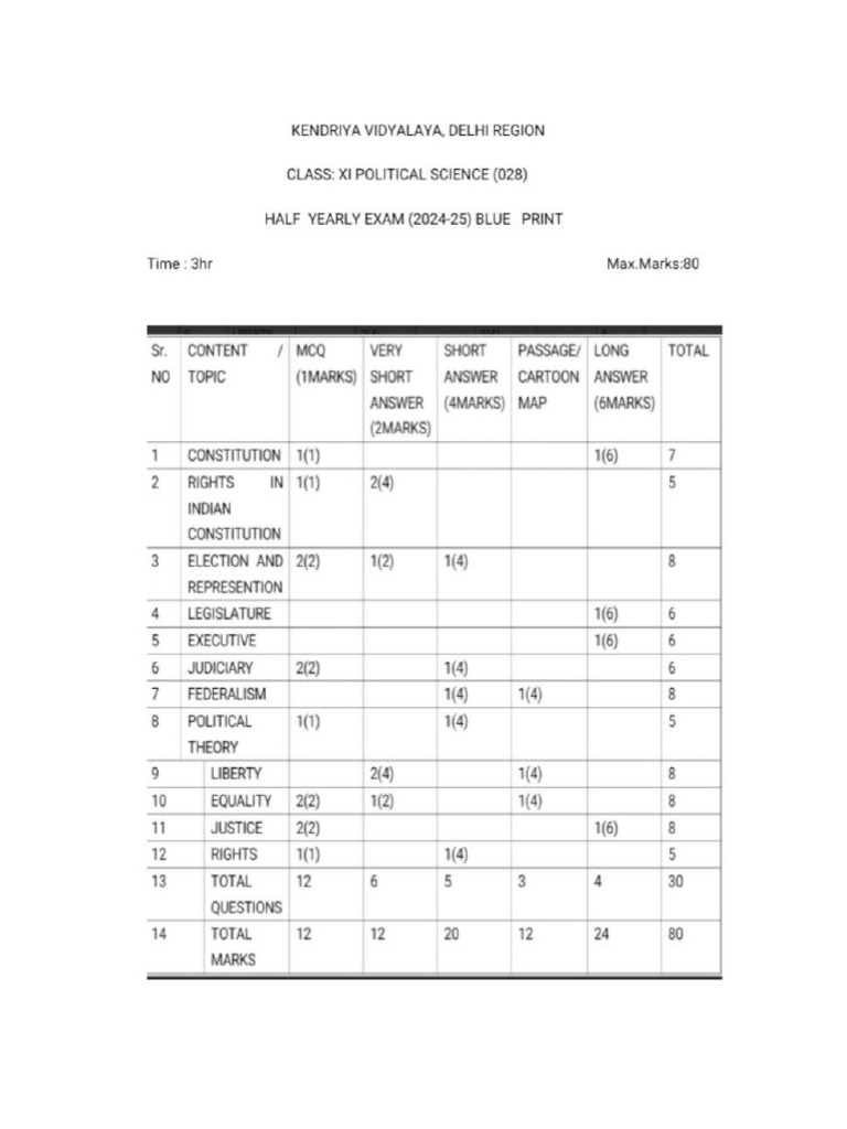 Blue Print XI Pol Science HY 2024-25 | PDF
