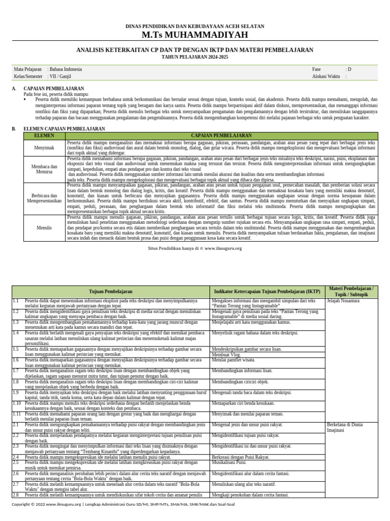 Analisis Keterkaitan CP Dan TP | PDF | Seni & Disiplin Bahasa | Kajian Bahasa Asing