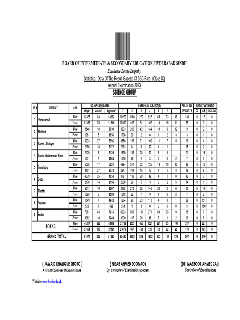 Statistics Ssc-I (Class Ix) Annual Examination 2023 Science & General ...