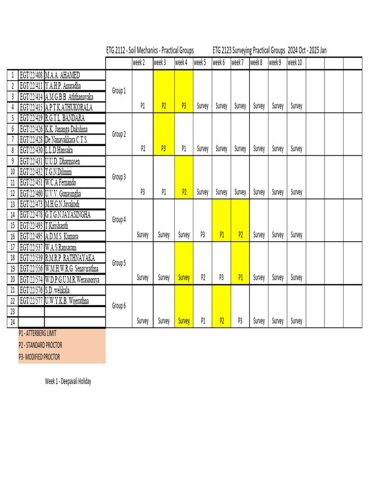 Geotech - Updated Surveying and Soils - Practical Schedule | PDF ...