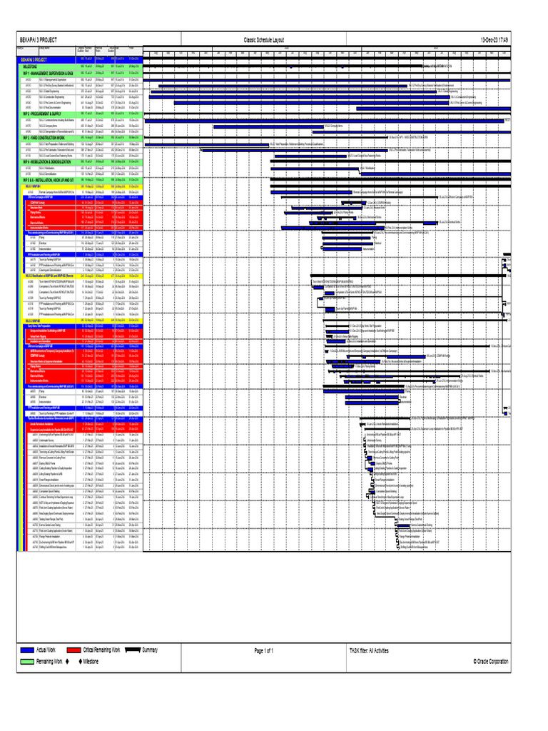 Schedule Bekapai Plan and Actual (Permonth) | PDF | Secondary Sector Of ...