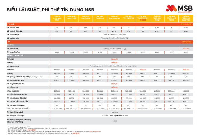 MSB BieuPhiTTD T22023 | PDF