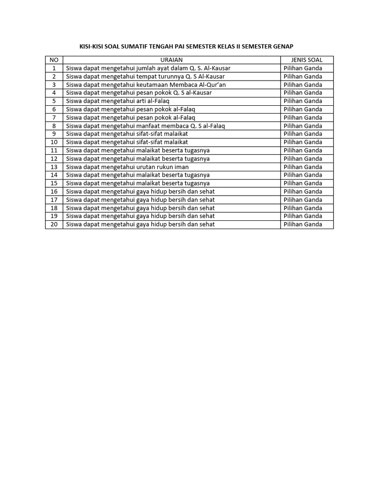 KISI-kisi PAI Kelas 2 | PDF
