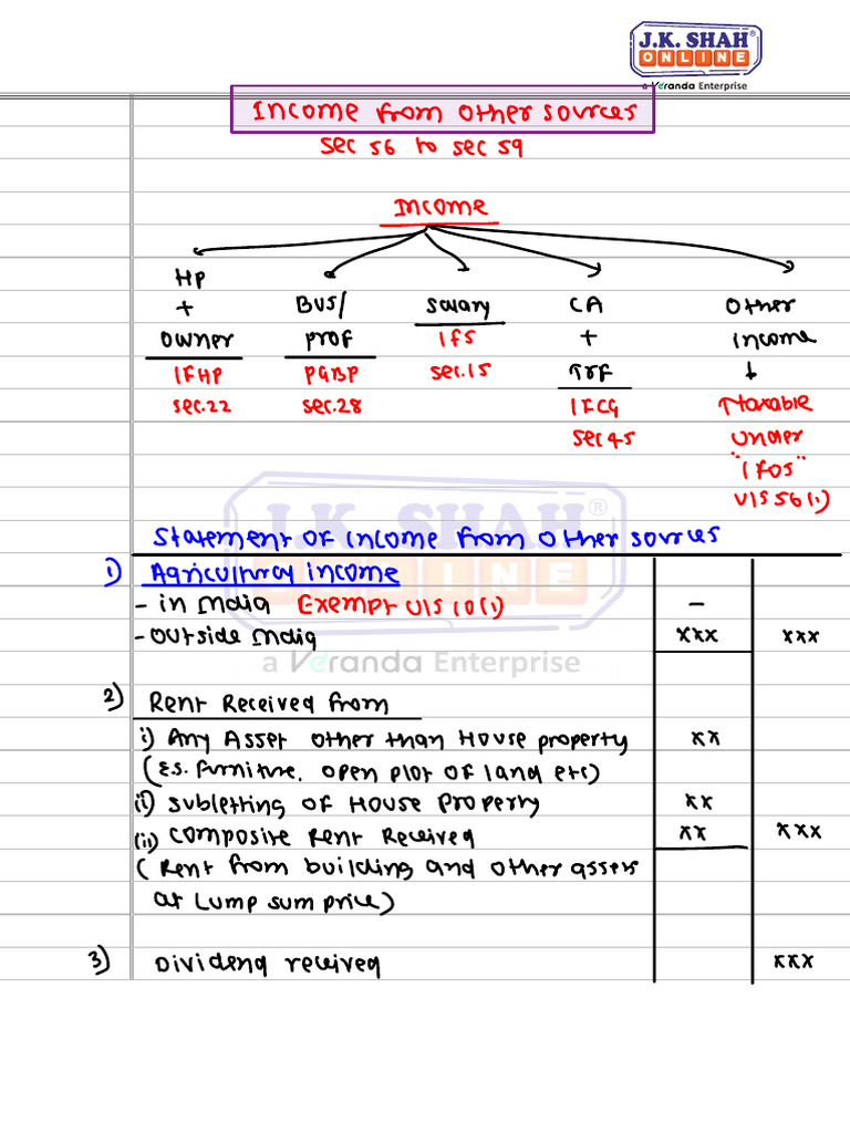 Income From Other Sources | PDF | Tax Deduction | Taxes