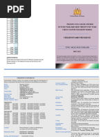 Bond Prospectus Issue No 01 2025 BA | PDF | Bonds (Finance) | Interest